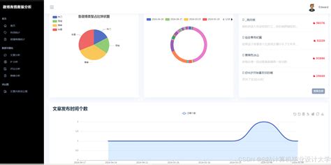 计算机毕业设计python lstm模型微博情感分析 微博舆情预测 微博爬虫 微博大数据 舆情分析系统 大数据毕业设计 nlp文本分类 机器
