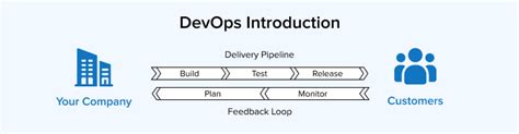 GitOps Vs DevOps In Depth Comparison TatvaSoft Blog