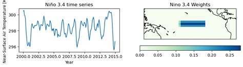 Scipy 2024 Xcdat Xarray Climate Data Analysis Tools — Xcdat
