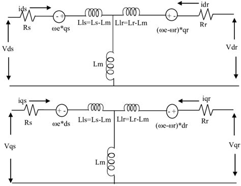 Equivalent Circuit Of Induction Motor In A Synchronously Rotating
