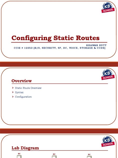Configuring Static Routes Khawar Butt Ccie 12353 R S Security Sp