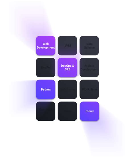 daily dev the homepage developers deserve