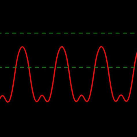 Effect Of Catalyst On Energy Diagram Profile Download Scientific Diagram