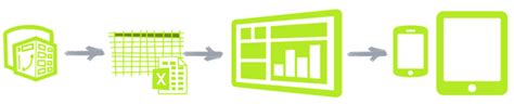 Datazen Beautiful Mobile Dashboards To Make Power Pivot Shine P3