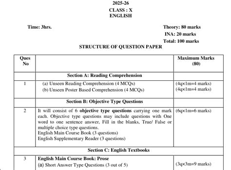 Pseb 10th Class English Paper Pattern 2025 26 Tips And Pdf