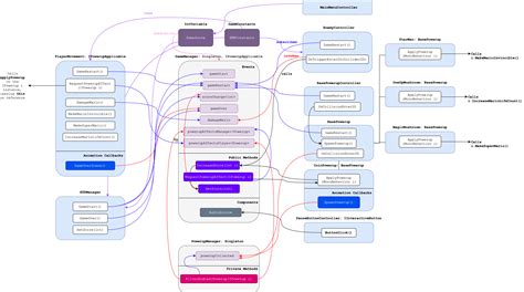 Scriptableobject Game Architecture Game Development And Design