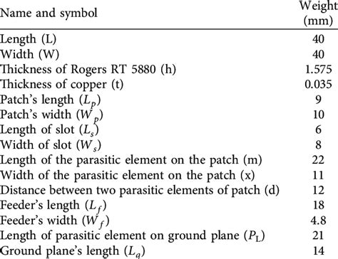 List Of The Factors Of Designed Mpa Download Scientific Diagram