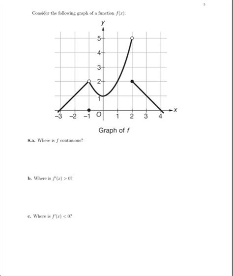 Solved Consider The Following Graph Of A Function F X Chegg