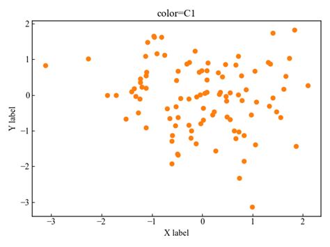 Matplotlib散布図やバブルチャートを描画する方法 scatter 使える py