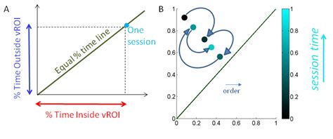 Media Preference Metric Validation For A Session Download Scientific