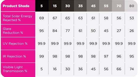 How To Choose The Right Window Tint Ceramic Pro