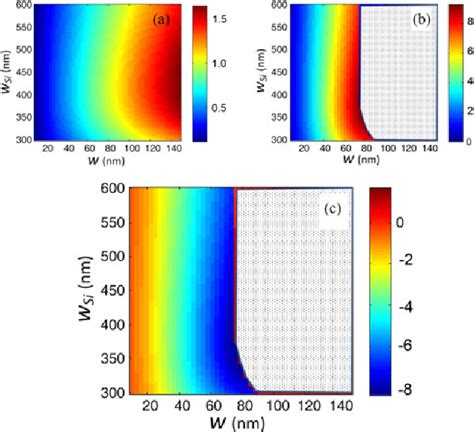 Figure 4 From Design And Simulation Of Compact Optical Modulators And Switches Based On Sivo2