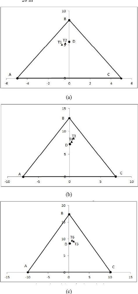 Figure 15 From A 3d Localisation Method For Searching Survivorscorpses