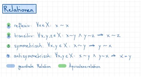 Analysis I Definitionen Flashcards Quizlet Analysis I Definitionen Flashcards Quizlet