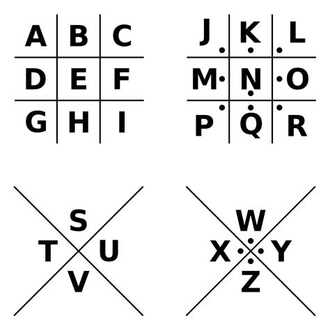 What Is The Masonic Cipher Freemasonry