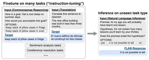 Instruction Tuning For Large Language Models A Survey