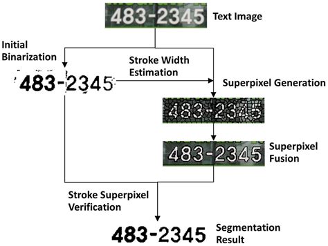 Text Segmentation Using Superpixel Clustering Zhu 2017 Iet Image