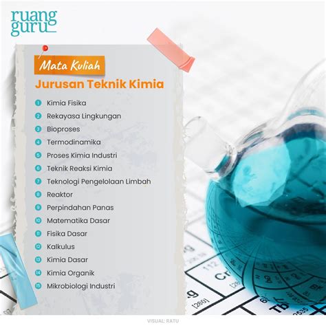 Prospek Kerja Teknik Kimia Ambisius Wiki