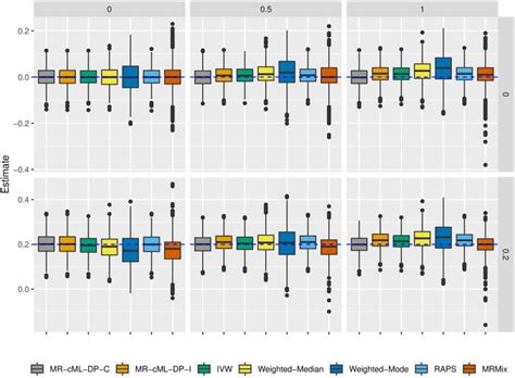 combining mendelian randomization and network deconvolution for inference of causal networks