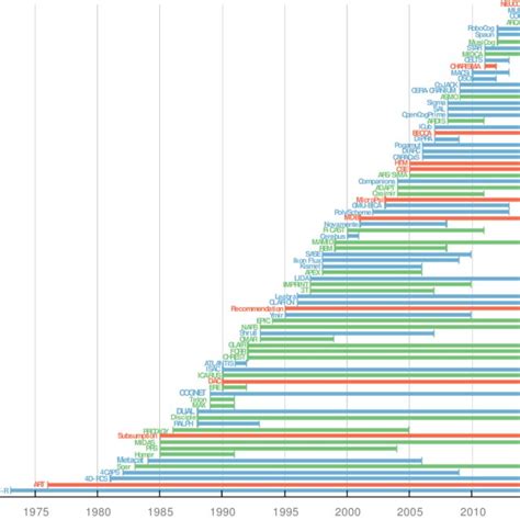 Diagram Showing Practical Applications Of Cognitive Architectures Download Scientific Diagram