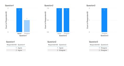 Filtering Survey Data Based On A Response To A Given Question Rpowerbi