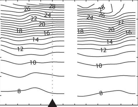 Contour Plot Of The Low Pass Filtered Year Long Temperature Data From