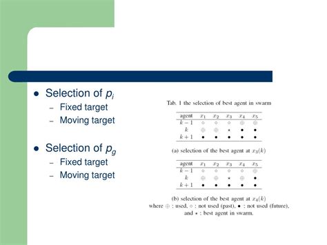 Ppt Modified Particle Swarm Algorithm For Decentralized Swarm Agent Powerpoint Presentation