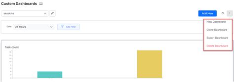 About Custom Dashboard Kore Ai Docs