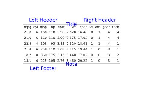 Complex Layout For A Gridify Object — Complex Layout • Gridify