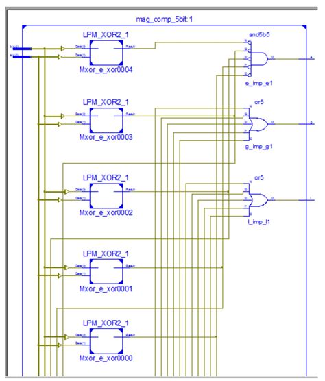 Figure 7 Vlsi Design Of 5 Bit Magnitude Comparator