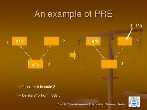 ppt code optimization by partial redundancy elimination using