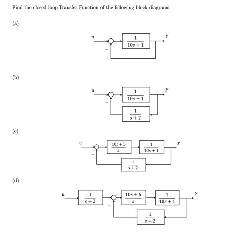 Solved Find The Closed Loop Transfer Function Of The Chegg
