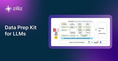 IBM Data Prep Kit For Streamlined LLM Workflows Zilliz Blog