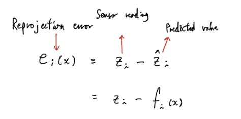 Slam 19 Bundle Adjustment