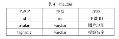 基于springboot的博客管理系统设计与实现 参考网