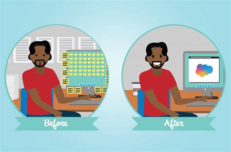 Enhance Service Cloud Efficiency With Quip