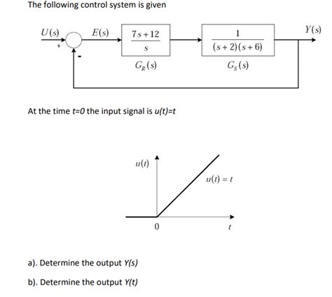 solved the following control system is given u s e s y s