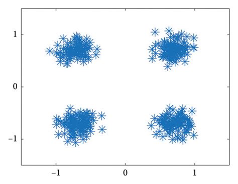 Comparison Of Constellation Diagrams After Equalization Of Different