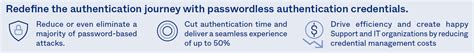 Oktaのパスワードレス認証 Okta