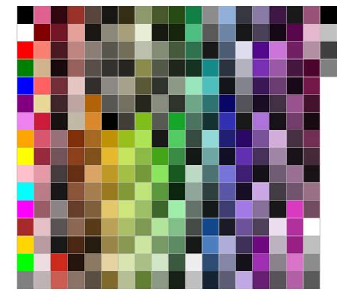 Robert Allison S SAS Graph Samples