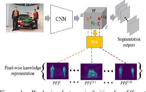 Figure From Distilling Pixel Wise Feature Similarities For Semantic Segmentation Semantic