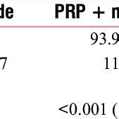 Distribution Of Hair Density In The First And Last Visits According To Download Scientific