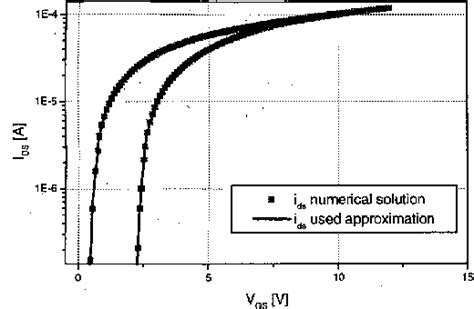 Figure 1 From An Accurate Compact Model For Ferroelectric Memory Field Effect Transistors