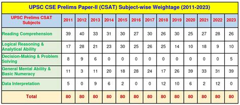 Upsc Cse Ias Pcs Prep
