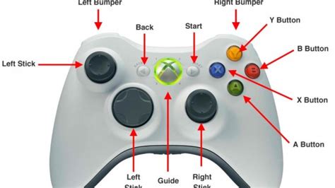 Xbox 360 Controls Guide Information Introduction The Elder Scrolls V Skyrim Anniversary