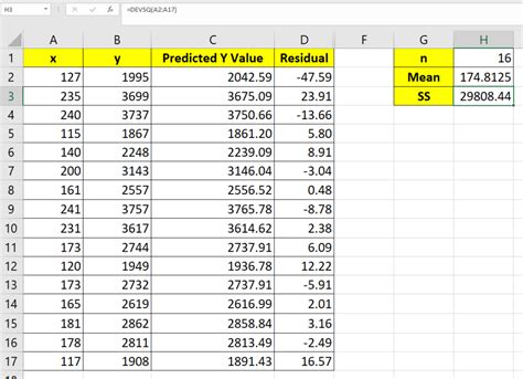 How To Calculate Standardized Residuals In Excel Sheetaki
