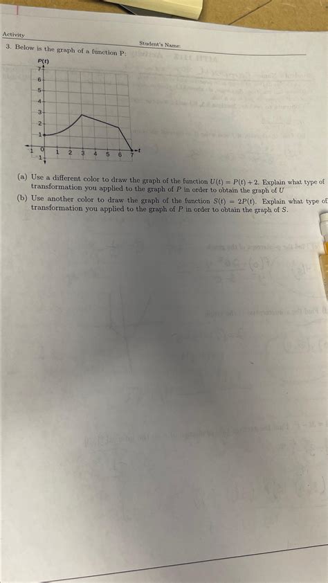 Solved ActivityStudent S Name Below Is The Graph Of A Chegg