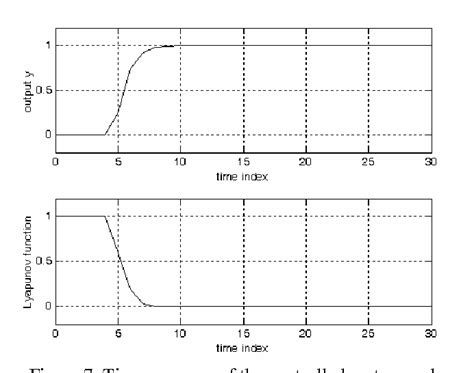 Figure 7 From Design Of Lyapunov Function Based Fuzzy Logic Controller For A Class Of Discrete