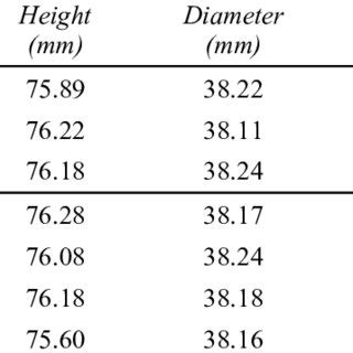 Limestone Samples See Online Version For Colours Download Scientific Diagram