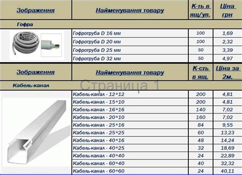 Гофра для кабеля и проводов виды, размеры диаметр, монтаж